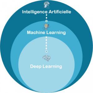 Comprendre le Machine Learning et le Deep Learning – BIAL-X
